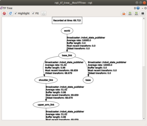 ROS基本概念 | SUNaN Studio 司南工作室