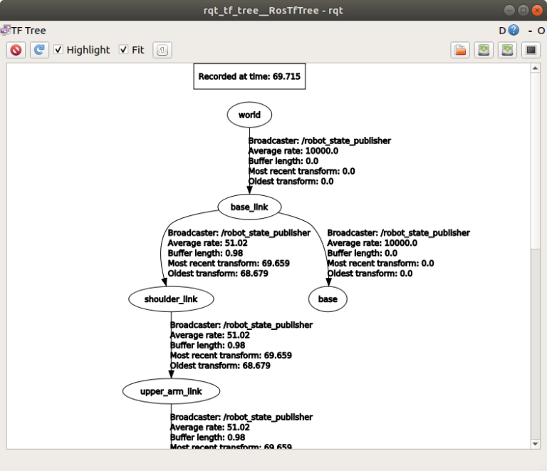ROS基本概念 | SUNaN Studio 司南工作室